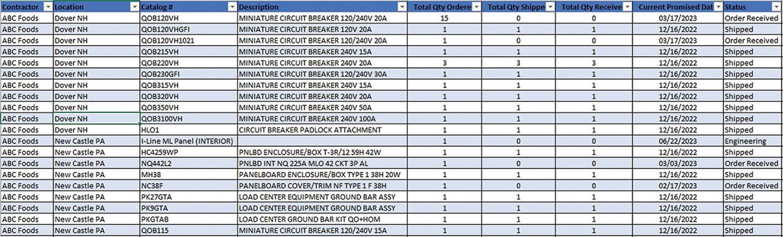 Inspire Switchgear – Accuserv
