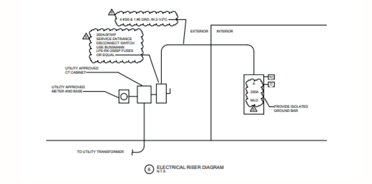 Buffalo Wild Wings Switchgear – Accuserv